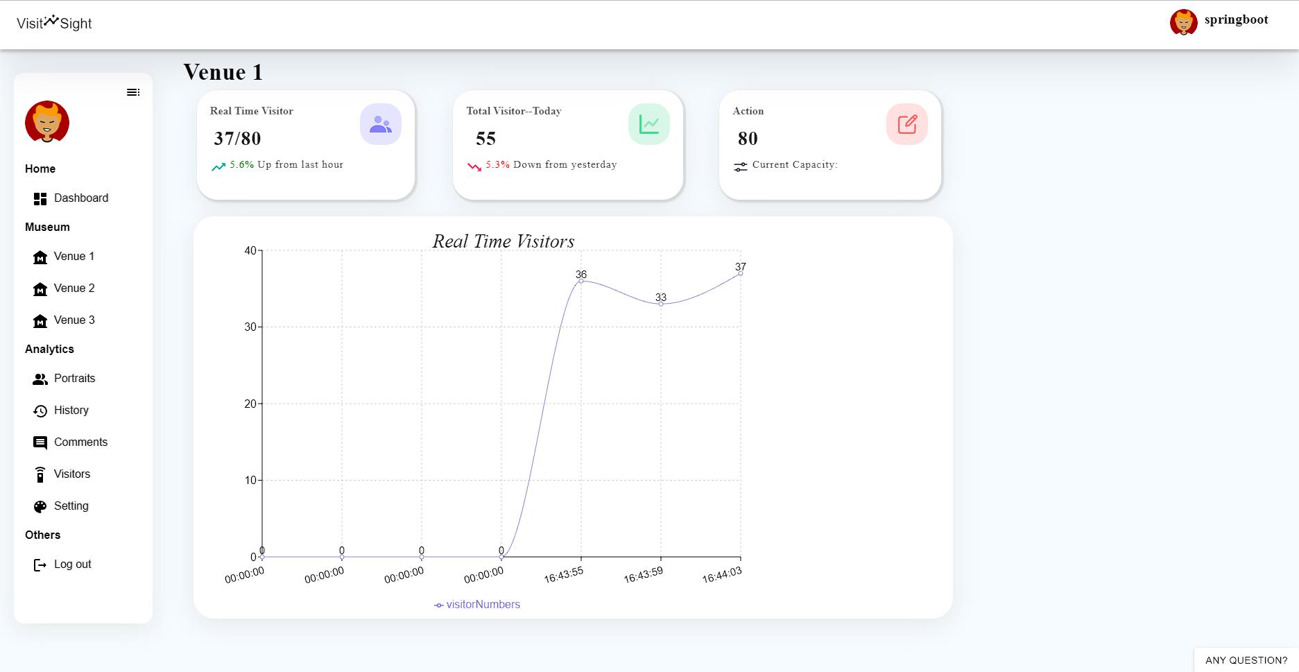 GitHub - djl-win/Visit-Sight-platform