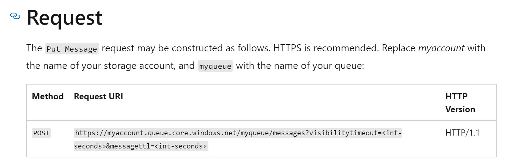 Wrong Verb In Azure Storage Queue Sendmessage · Issue 23765 · Azure Azure Sdk For Js · Github