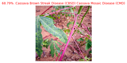 GitHub - AdiShirsath/Cassava-Leaf-Disease-Detection: API to Detect Leaf Disease
