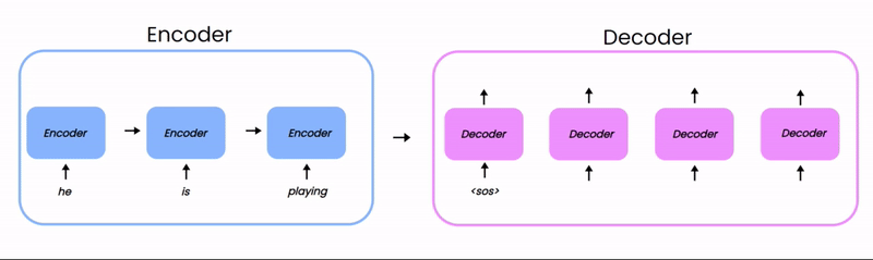 GitHub - AdiShirsath/Neural-Machine-Translation: English To Marathi ...