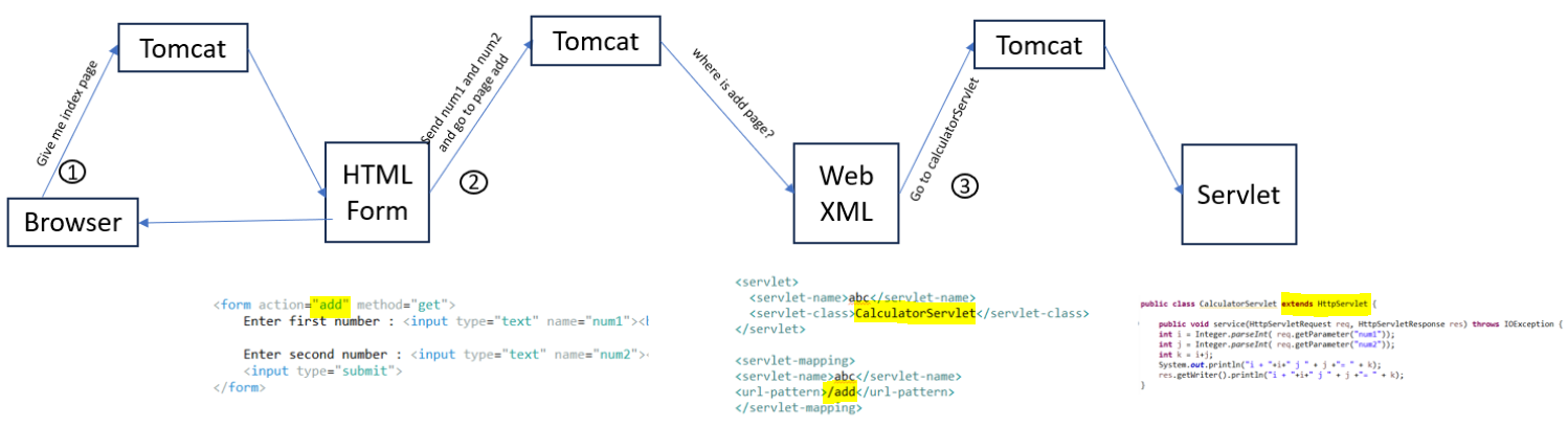 GitHub - fahminmd/Calculator: This repo will show how to use servlet, receive GET and POST data ...