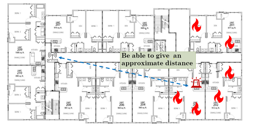 GitHub - brunasil98/LoRa_Localization_Model