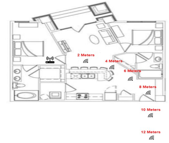 GitHub - brunasil98/LoRa_Localization_Model