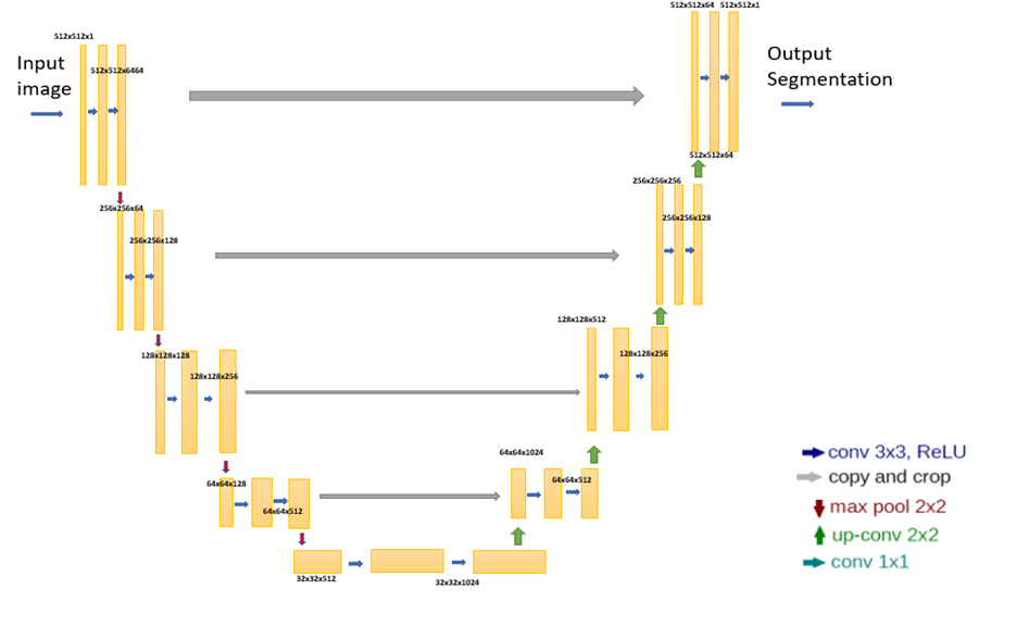 GitHub - brunasil98/CNN_Image_Segmentation