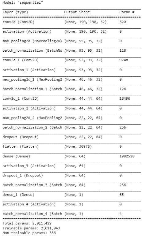 GitHub - brunasil98/CNN_Semi_Condoctor