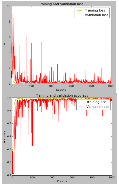 GitHub - brunasil98/CNN_Semi_Condoctor