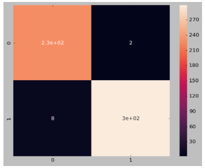 GitHub - brunasil98/CNN_Semi_Condoctor