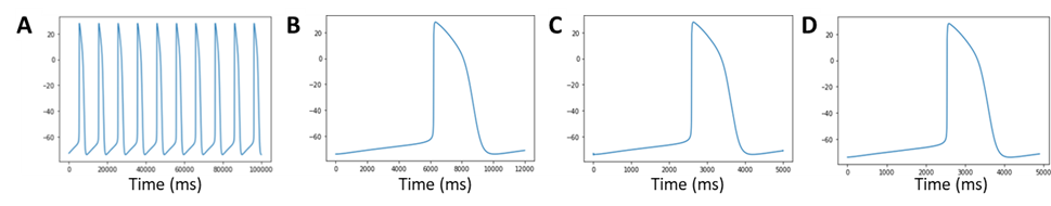 GitHub - brunasil98/LSTM