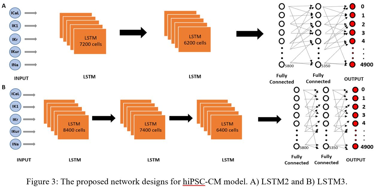 GitHub - brunasil98/LSTM