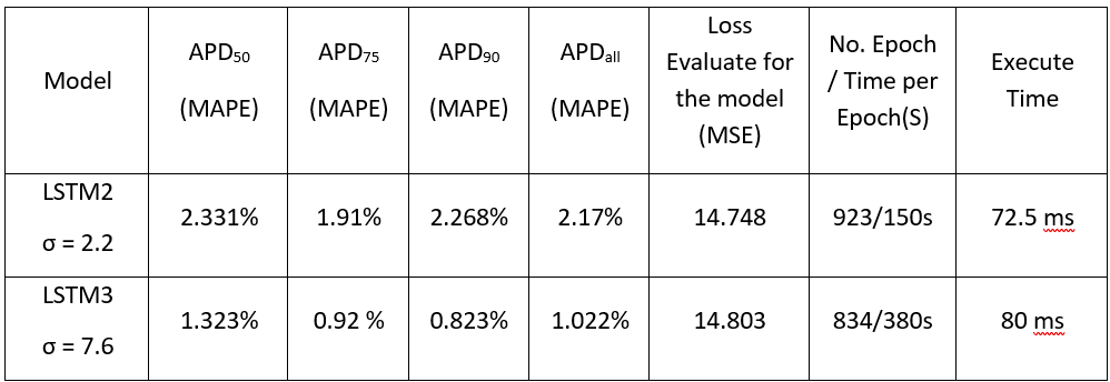 GitHub - brunasil98/LSTM
