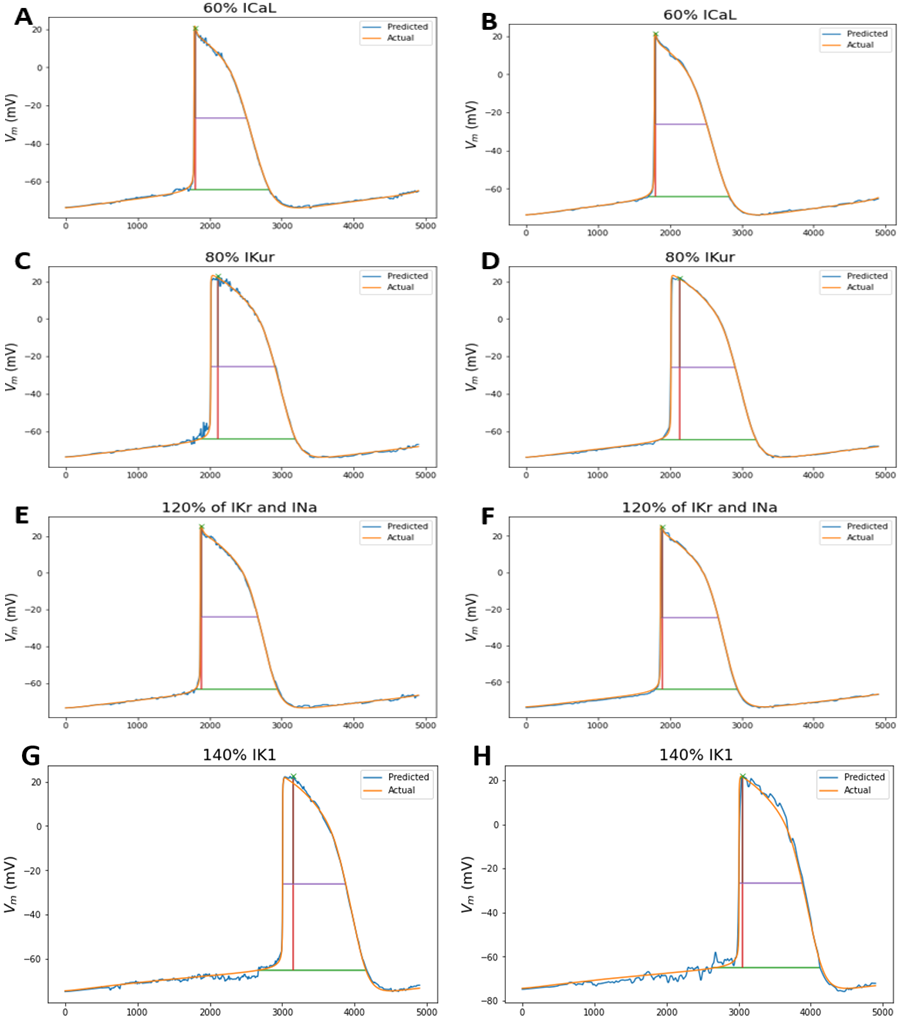 GitHub - brunasil98/LSTM