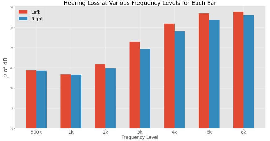 GitHub - brunasil98/Audiogram