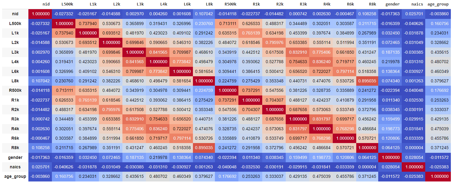 GitHub - brunasil98/Audiogram