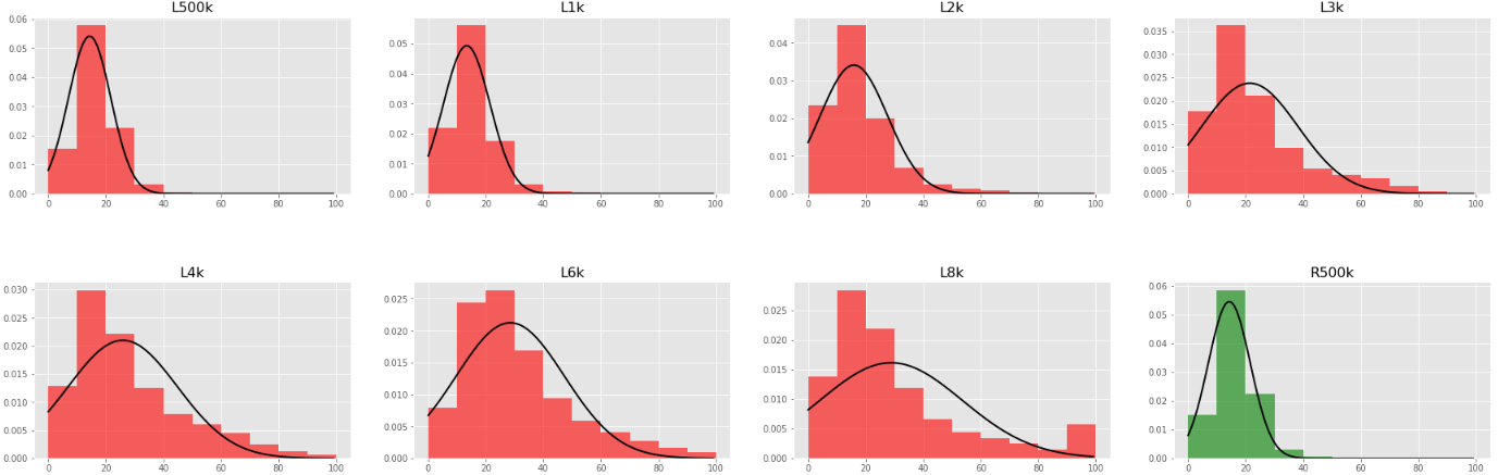 GitHub - brunasil98/Audiogram