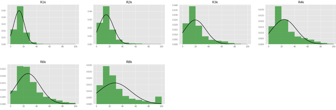 GitHub - brunasil98/Audiogram