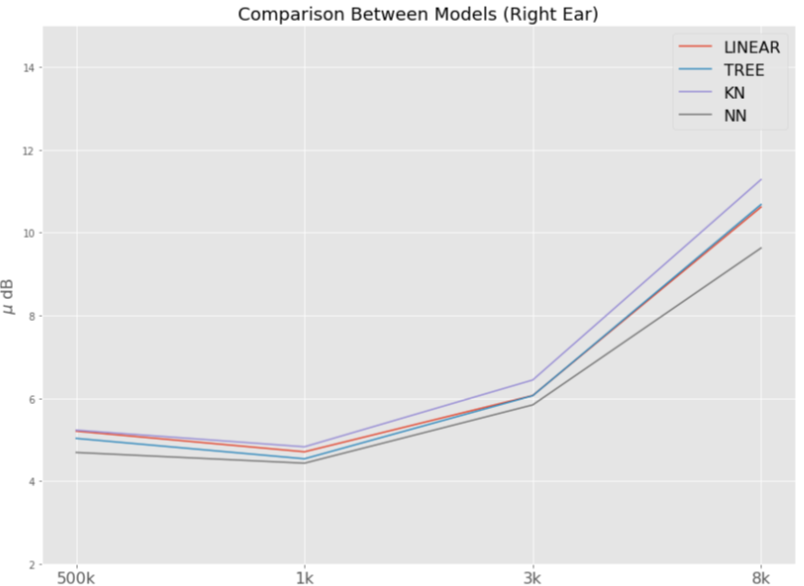GitHub - brunasil98/Audiogram