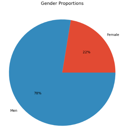 GitHub - brunasil98/Audiogram