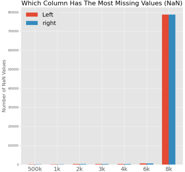 GitHub - brunasil98/Audiogram