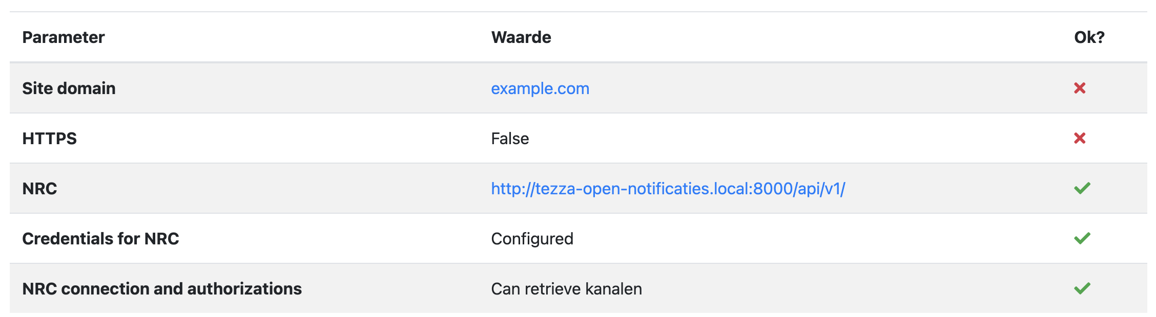 Question: any export gives 400, what can we do? · Issue #1102 · open-zaak/open-zaak · GitHub
