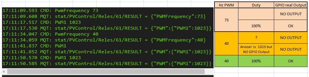 Problem With Pwm And Duty Response With An Esp32 · Issue 14369