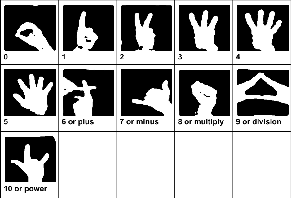 GitHub - EngPeterAtef/Virtual_Calculator: An augmented reality project using image processing ...