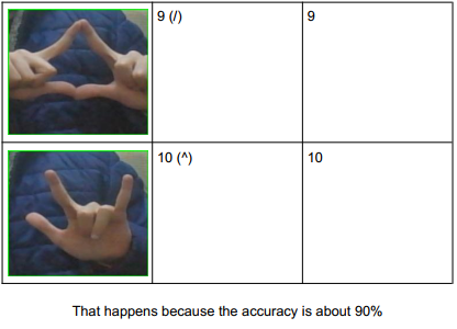 GitHub - EngPeterAtef/Virtual_Calculator: An augmented reality project using image processing ...