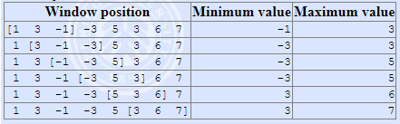 GitHub - shinjian/Lane-Detection: 도로 주행영상 차선 감지 프로젝트