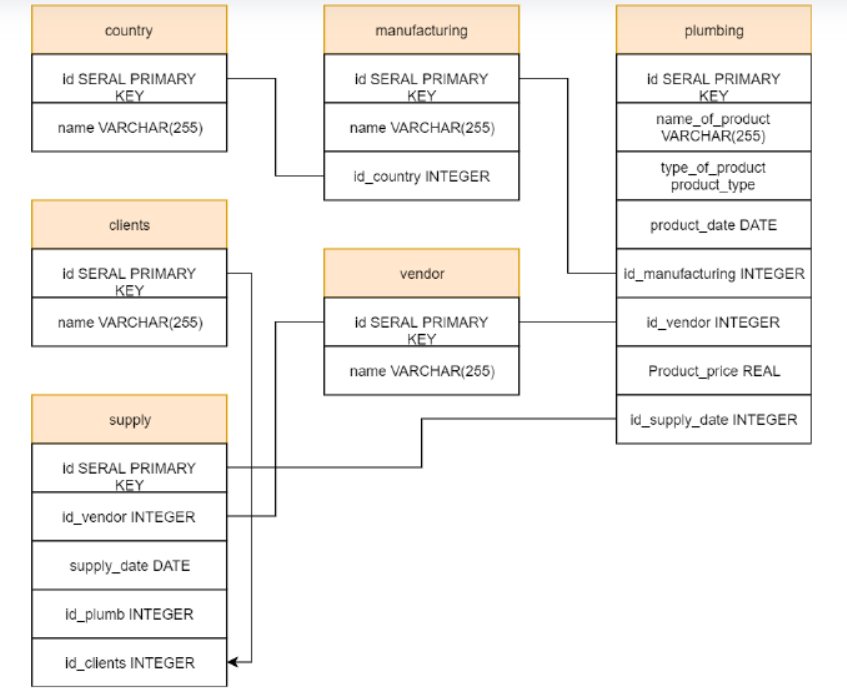 GitHub - Mufti22/lighting-engineering: lighting engineering databases in the environment PostgreSQL