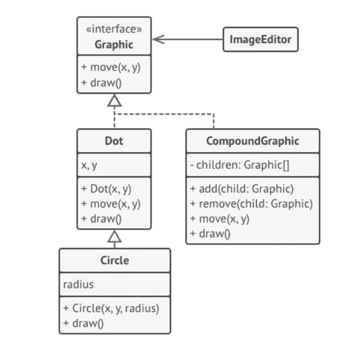 GitHub - Mufti22/CompositePattern: Шаблон – композиция для древовидной системы