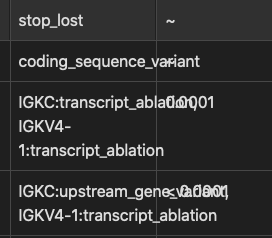 Functional annotations overlapping frequencies · Issue #3575 · Clinical-Genomics/scout · GitHub