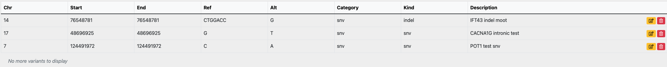 Feature Update Managed Variants From File by mikaell · Pull Request #3617 · Clinical-Genomics ...