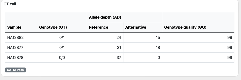 Fix #3620 - fix adding callers on load by dnil · Pull Request #3623 · Clinical-Genomics/scout ...