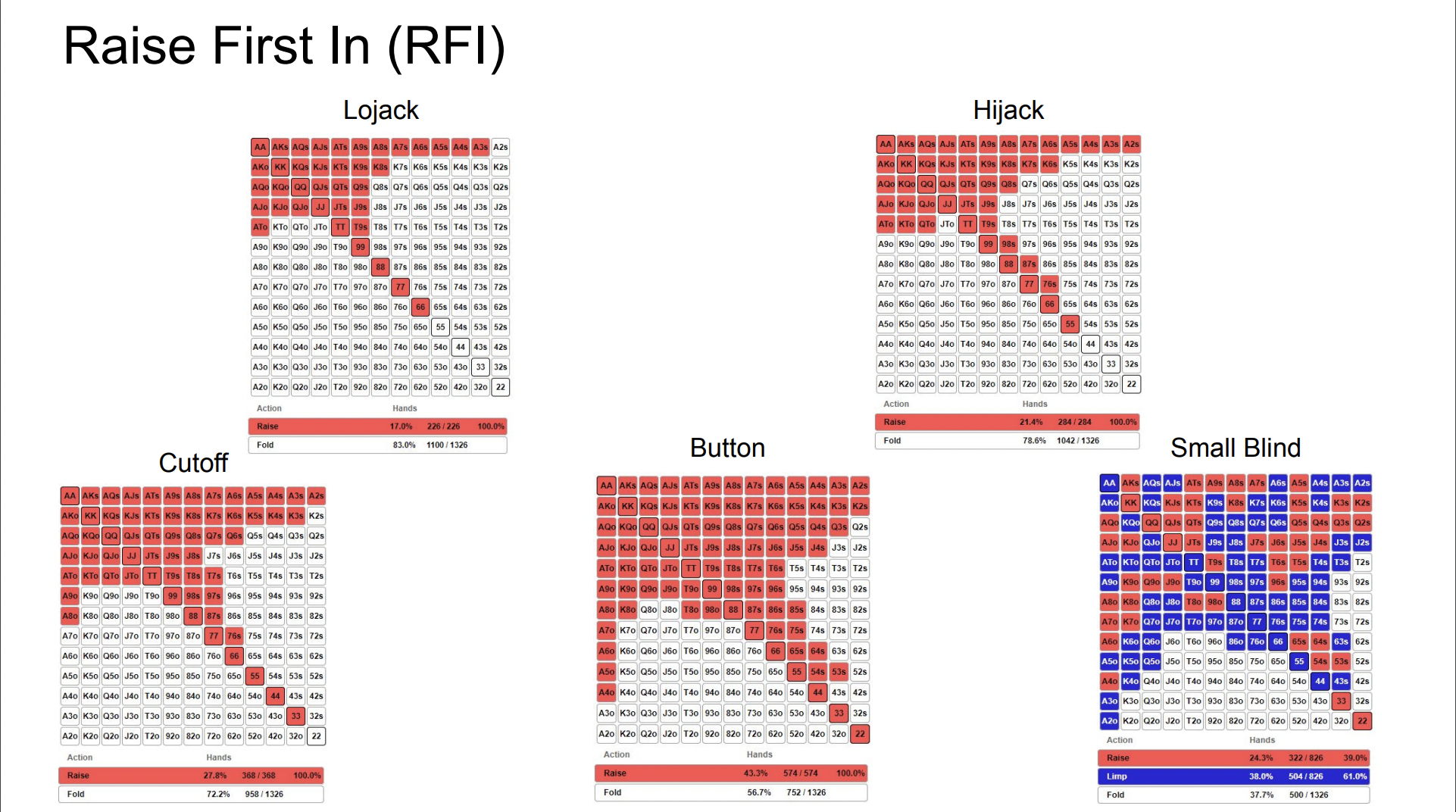 GitHub - prawnsup/Preflopper: A preflop range training app