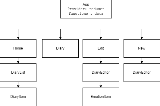 GitHub - nuGeek/emo-diary: React App: emotion diary