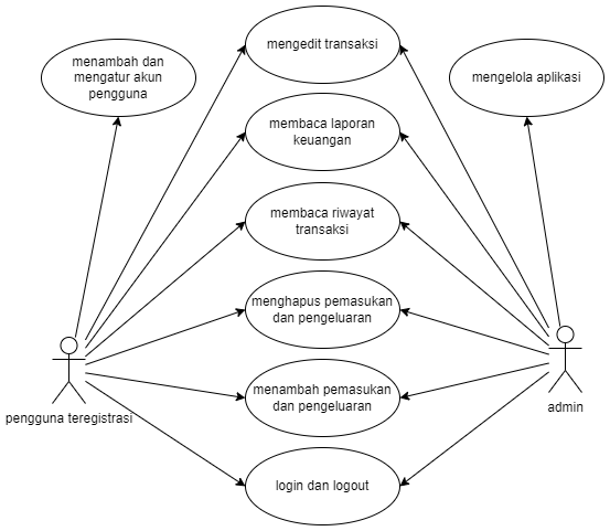 GitHub - kurniakdu/Moneygement