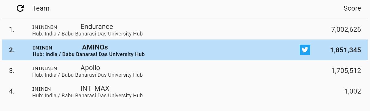 GitHub - mans00rahmed/Hash-Code-2021: Hash Code 2021 - Live Streams