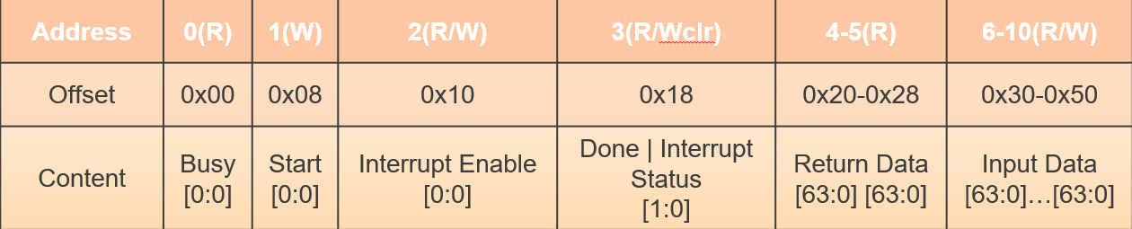 Github Thathcmus Ipsec Core