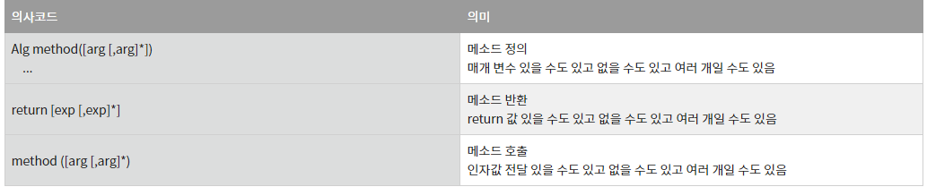 PPP · Woon-2 cpp-study · Discussion #171 · GitHub