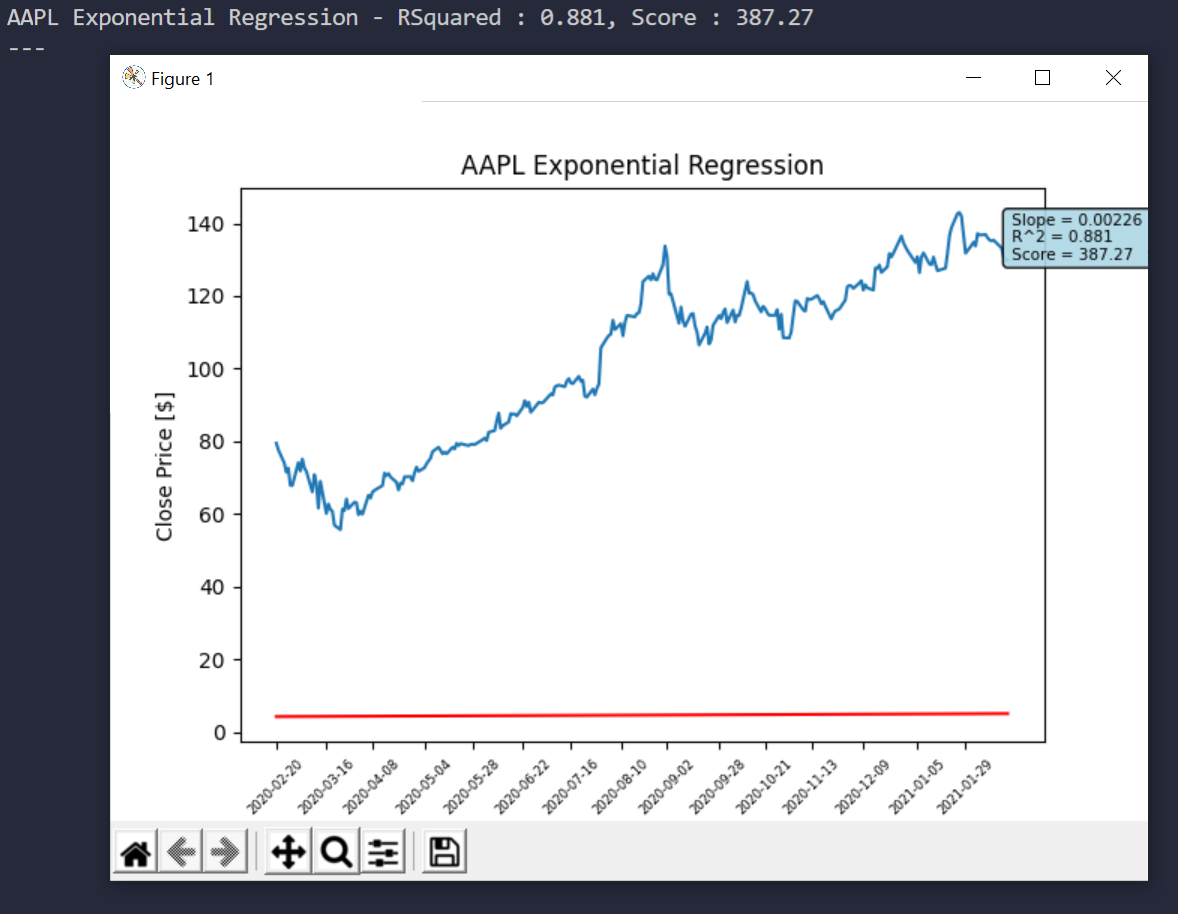 GitHub - rawsashimi1604/Stock_EXPOREG: Andreas Clenow's exponential ...