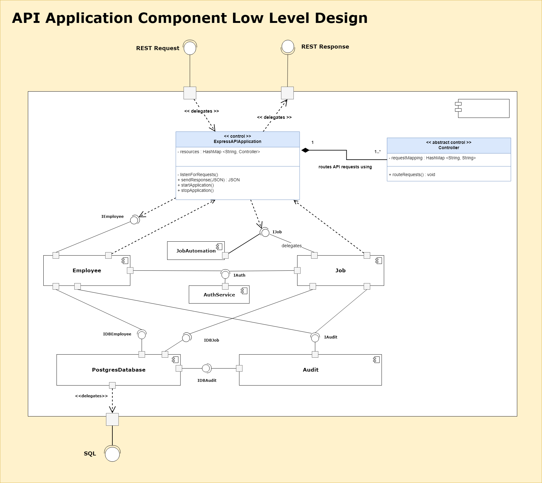 M2 - Component Design - APIApplication · Issue #72 · rawsashimi1604 ...