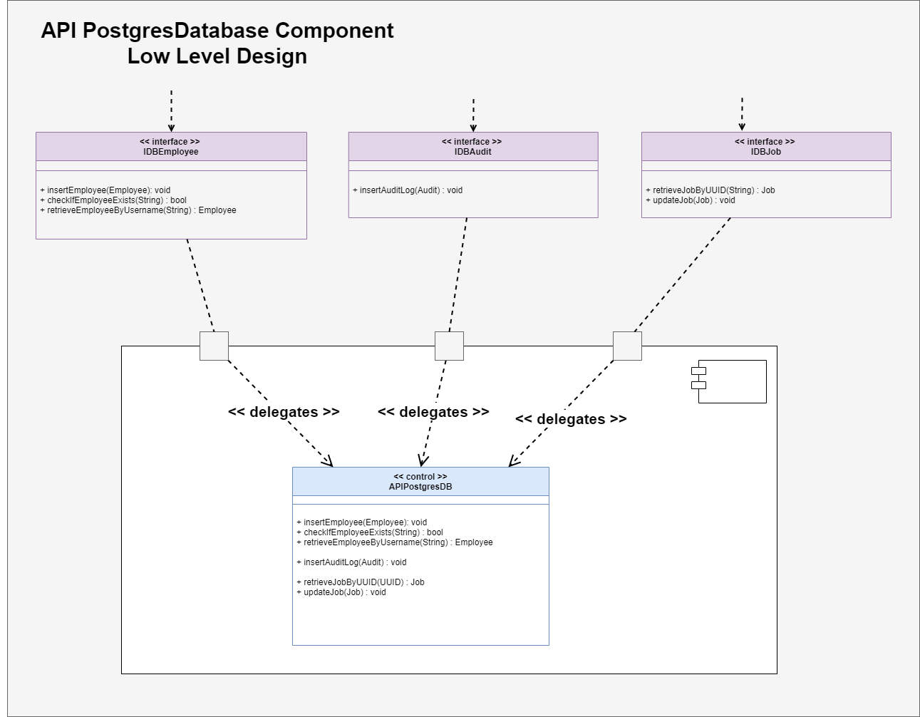 M2 - Component Design - Database (APIApplication) · Issue #59 · rawsashimi1604/ICT2101-2201-P3 ...