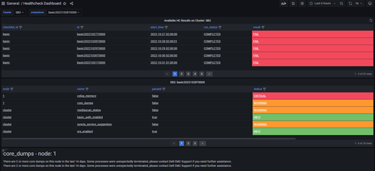 GitHub - mupplelabs/onefs-healthcheck-dashboard: A grafana dashboard to visualize OneFS ...