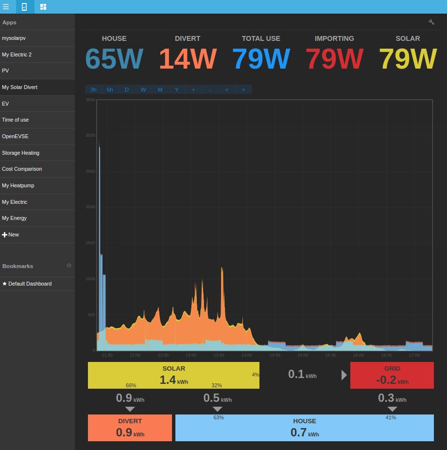 History button missing from MySolarDivert · Issue #81 · emoncms/app · GitHub