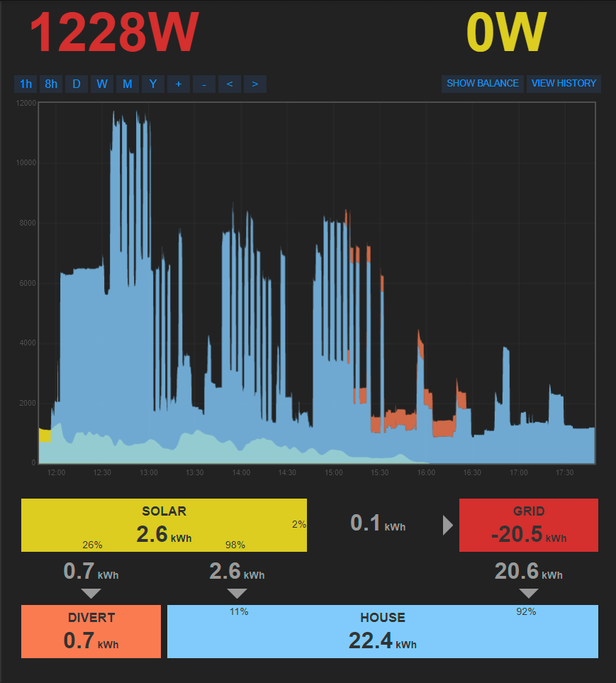 History button missing from MySolarDivert · Issue #81 · emoncms/app · GitHub