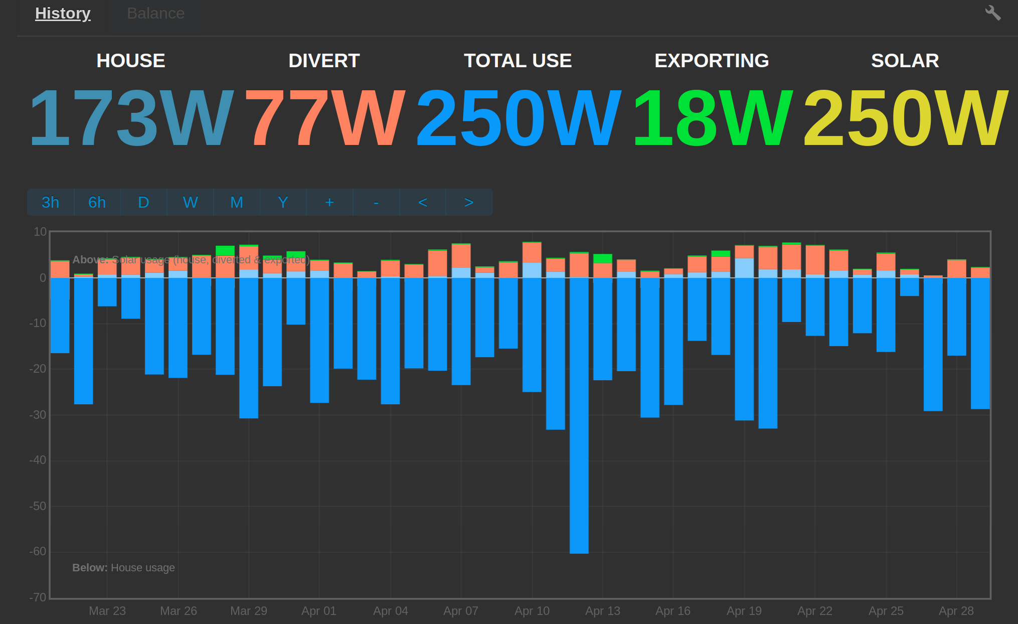 History button missing from MySolarDivert · Issue #81 · emoncms/app · GitHub