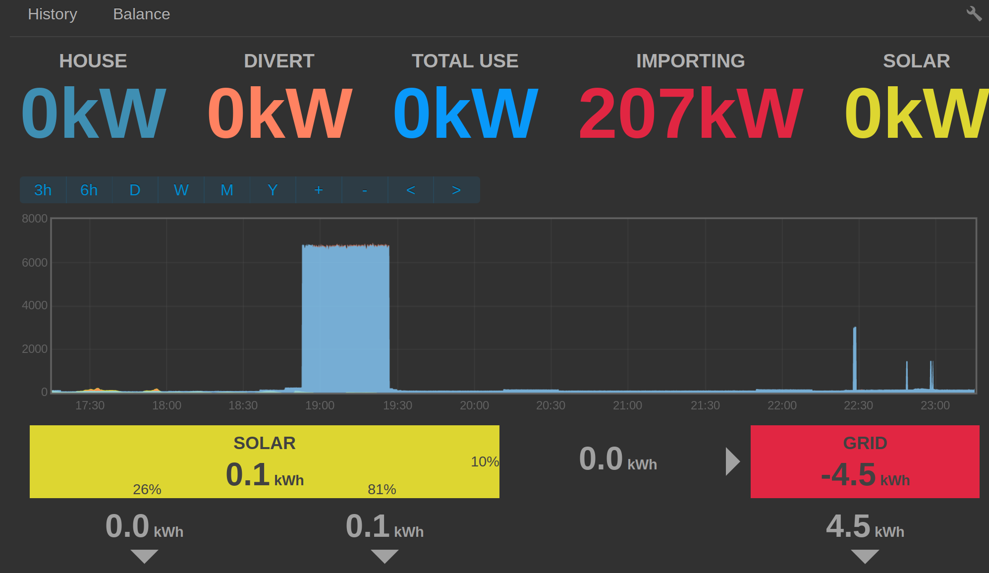 adding 'display as kW' in MyElectric2 · Issue #112 · emoncms/app · GitHub
