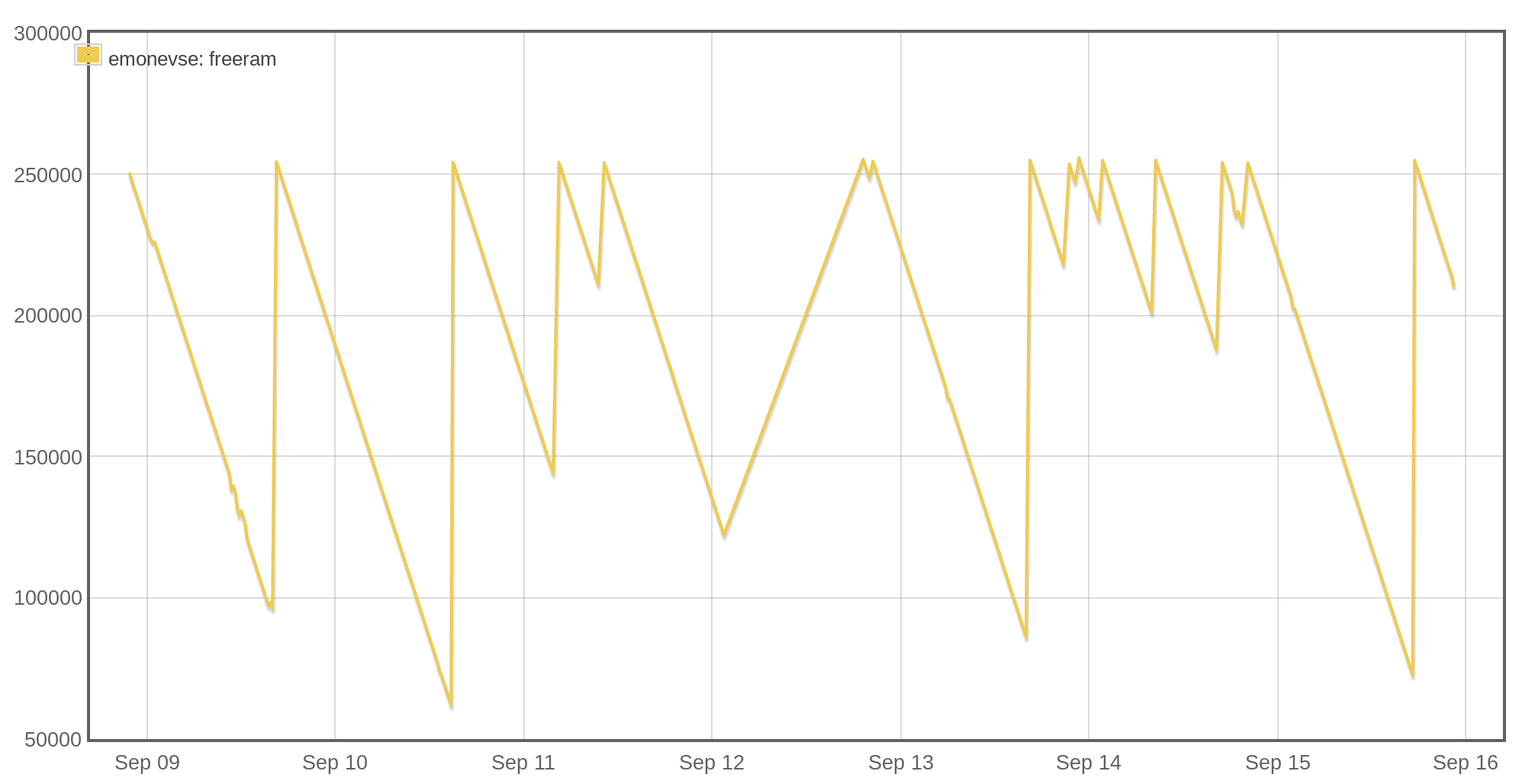 Memory Leak · Issue 21 · Openevseopenevseesp32firmware · Github