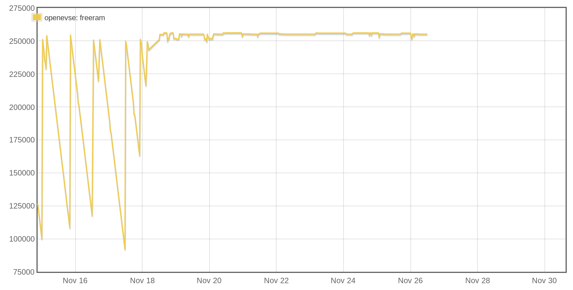 Memory leak · Issue #21 · OpenEVSE/openevse_esp32_firmware · GitHub