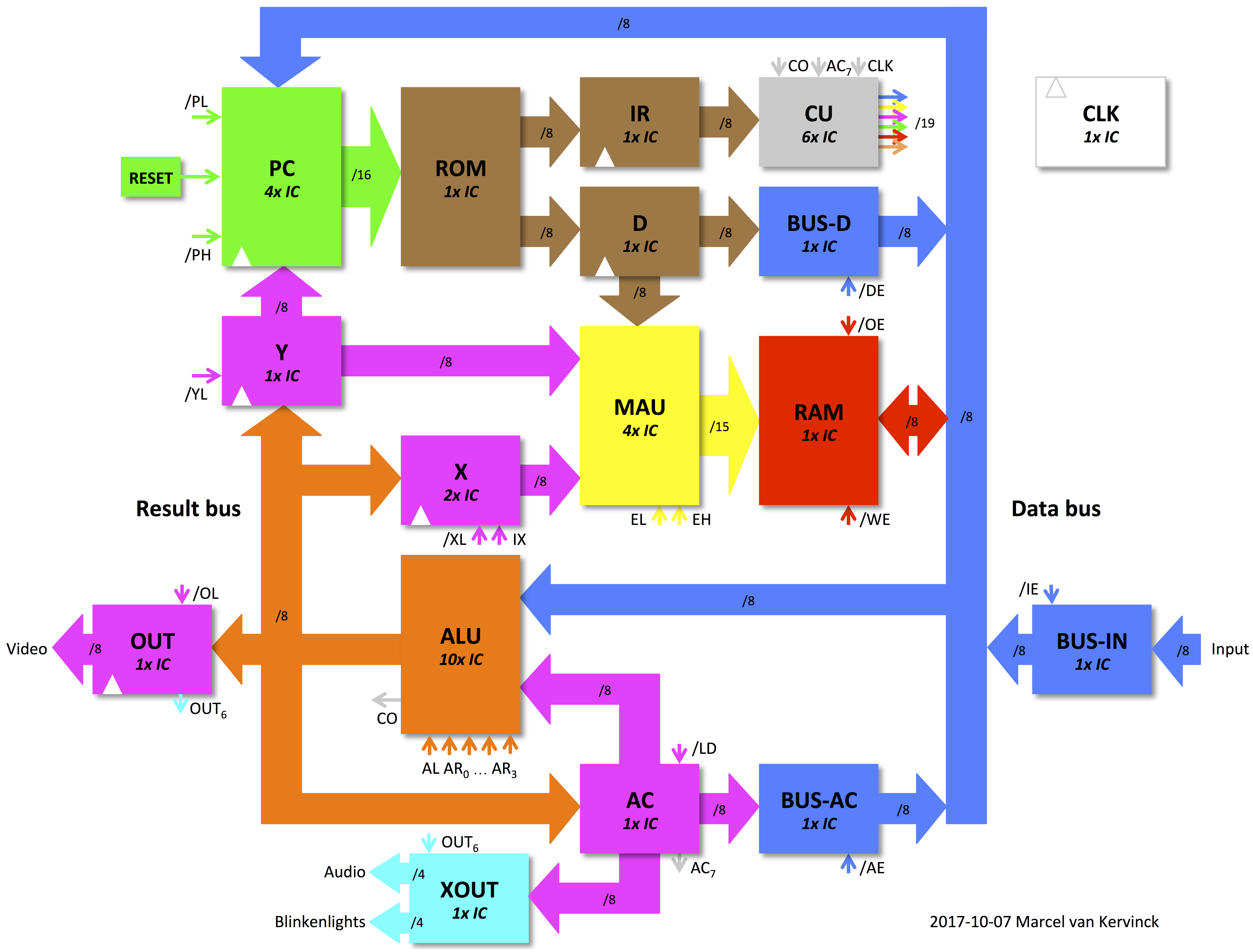 GitHub - monsonite/Understanding-the-Gigatron-TTL-Computer