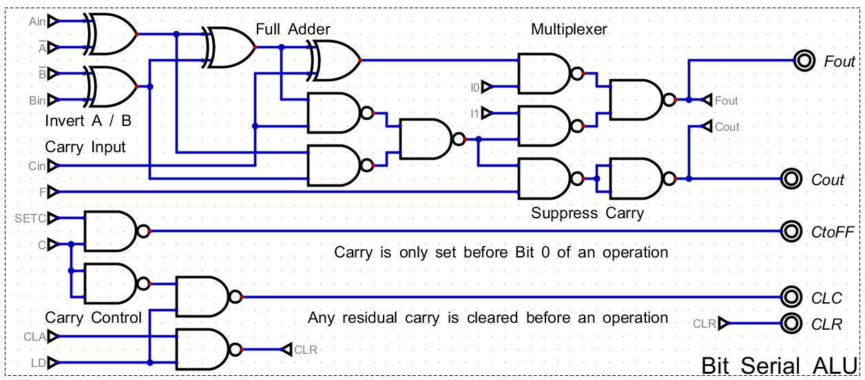 GitHub - monsonite/MITE: A minimal 8-bit processor using a Bit Serial Architecture
